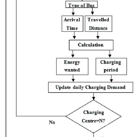 Impact Of Nestimators On The Performance Of The Random Forest With