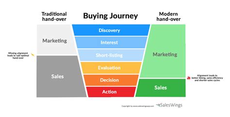 The Ultimate Lead Scoring Guide For Salesforce Customers