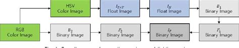 Figure 1 From Traffic Light Recognition Using A Deep Convolutional