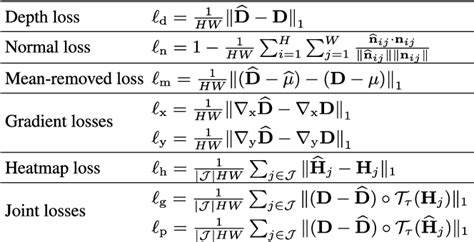 Table 1 From Monocular Human Depth Estimation Via Pose Estimation Semantic Scholar
