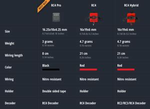 Timing System For RC Drone Racing MYLAPS