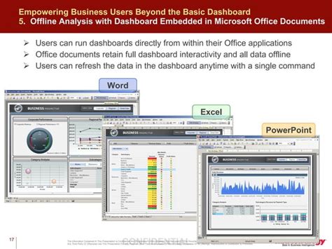 Microstrategy Effective Business Dashboards Ppt Databases Computer Software And Applications