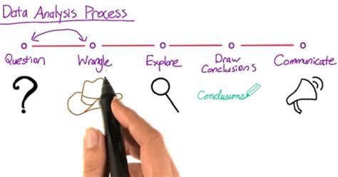 Dand Udacitys Data Analyst Nanodegree Review Of Project 2 Commsrisk