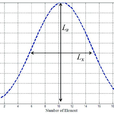 Amplitude Distribution Of Specific Normalized Amplitude Distribution Download Scientific Diagram