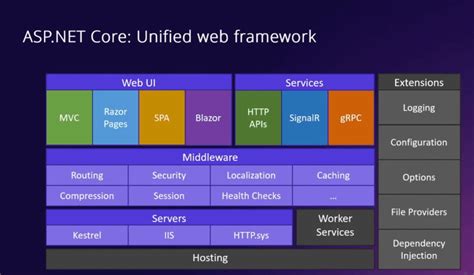 Asp Net язык программирования