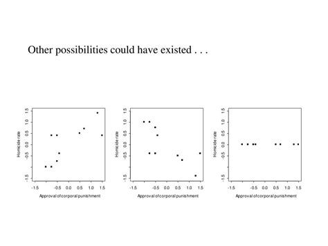 Ppt Covariance And Correlation Powerpoint Presentation Free Download