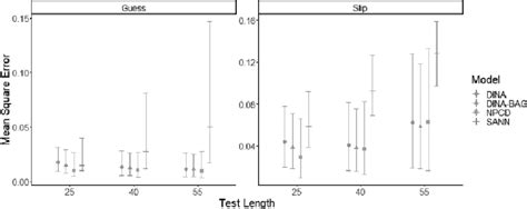 Figure 4 From Dina Bag A Bagging Algorithm For Dina Model Parameter Estimation In Small Samples