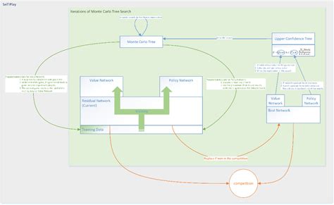 my simple implementation of alphago zero on connect4