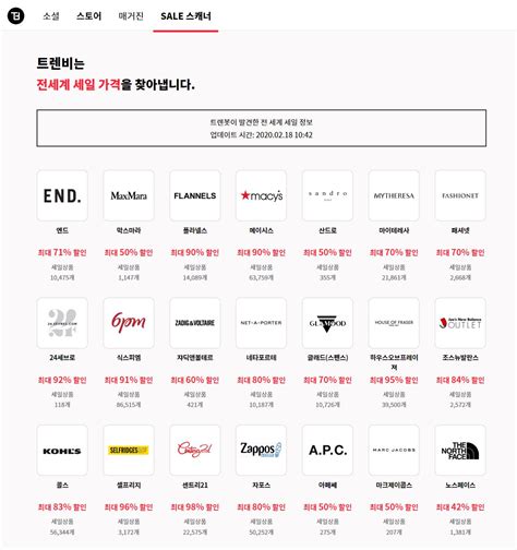 명품구매 플랫폼 트렌비 2019년 거래액 451억누적 거래액 700억 플래텀