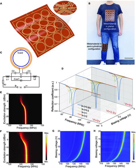 Xin Zhang On Linkedin Conformal Metamaterials With Active Tunability And Self Adaptivity For