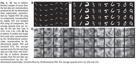 深度学习之 深度置信网络dbn 会飞的鱼摆摆 博客园