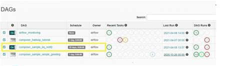 Building Directed Acyclic Graphs Dags In Gcp Using Cloud Composer Mouri Tech