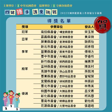 中華民國農會 🍀【2022「四健推手，誰來挑戰」全國四健推廣工作經驗分享競賽】🍀 圓滿落幕！