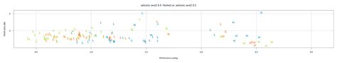 yet more astc compression with astcenc 4 4 graphics gaming and vr