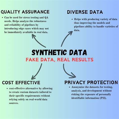 Srihari B On Linkedin Realtimeanalytics Databricks Dataengineering Dataengineer Sql