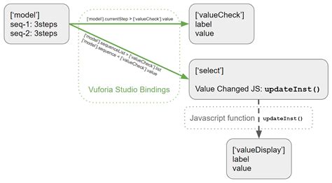 Solved Step Instruction By Javascript Ptc Community