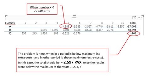 Solved Calculate Not Showing Correct Count Microsoft Fabric Community