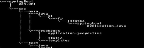 Fast Prototyping With Spring Boot Kariera Future Processing