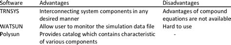 advantages and disadvantages of simulation program download