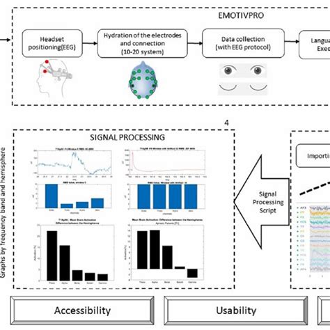 Decision Support Model Download Scientific Diagram