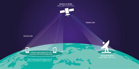 What Is A Ntn At George Delano Blog