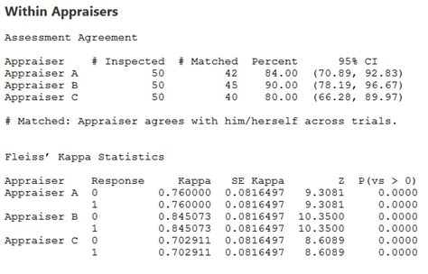 Attribute Msa With Minitab Lean Sigma Corporation