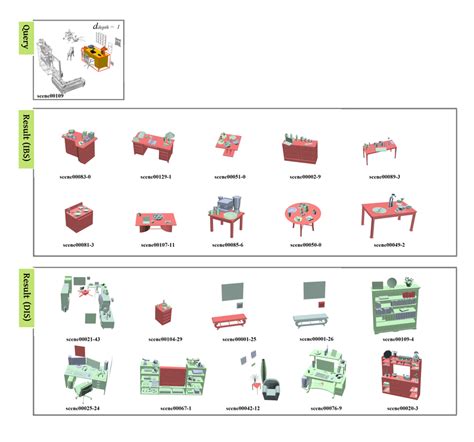 Comparison Query 4 Of 4 Download Scientific Diagram