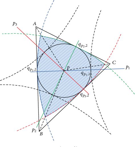 Figure 2 From A Grid Based Linear Least Squares Self Localization Algorithm In Wireless Sensor