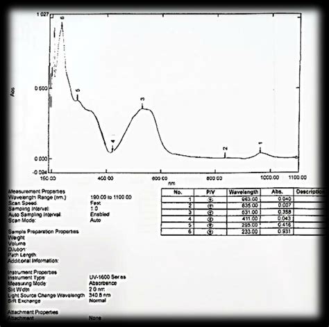 Spectrum Of Ebt At Ph 9 Download Scientific Diagram