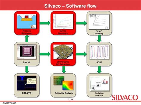 Ppt Silvaco Tcad Introduction Powerpoint Presentation Free Download Id9657231