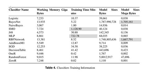 Is A Gpu Always Faster Than A Cpu For Training Neural Networks
