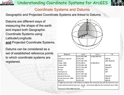 Understanding Coordinate Systems And Projections For Arcgis Ppt