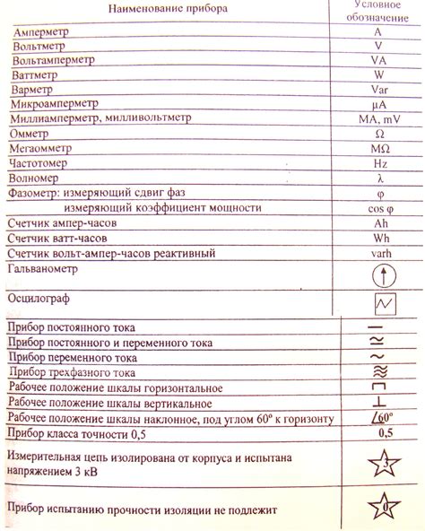 Обозначения На Амперметре Символы