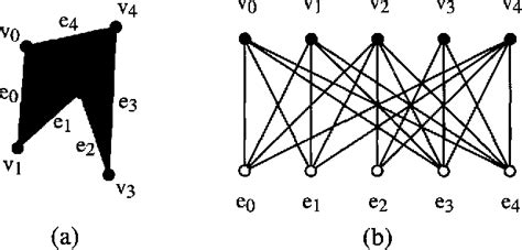 figure 1 from the vertex edge visibility graph of a polygon semantic