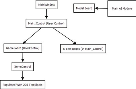 C How Do I Bind A Simple Array Stack Overflow