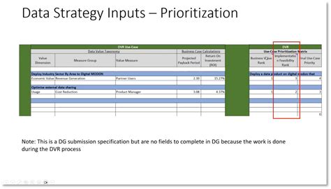 Unveiling The Core Of Data Strategy Aligning With Business Goals — Modelware Systems