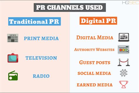 How Content Marketing Can Help You Earn Digital PR Marketing Insider Group