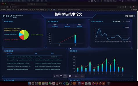 【计算机毕业设计】pythonecharts爬虫的知网论文可视化大屏 Bs18哔哩哔哩bilibili