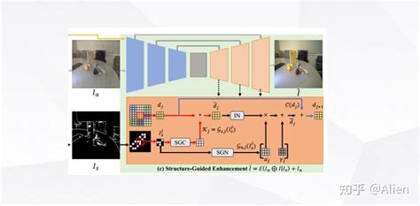 Cvpr2023 低光照图像增强论文阅读 基于结构先验的图像增强 知乎