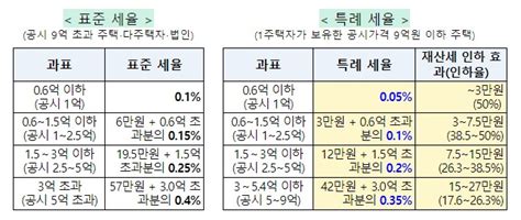 인쇄하기