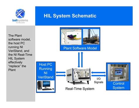What Is Hil Hardware In The Loop Pdf