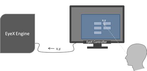 an introduction to tobii eyex tobii developer zone