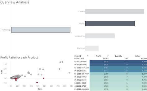Unlock Faster Tableau Workbooks With These Easy Tweaks Interworks