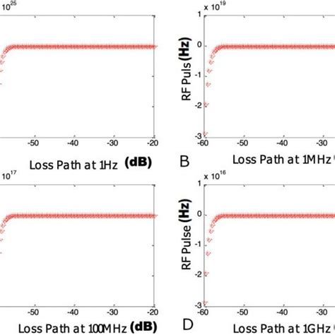 a rf pulse from the mri chamber b loss path in the rf pulse sequence