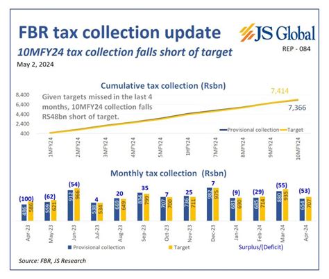 Js Global Capital Ltd On Linkedin Jsglobal