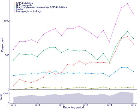 Adverse Events Associated With Incretin Based Drugs In Japanese