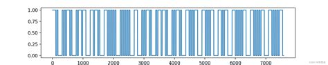 使用 python 从音频中提取摩斯密码 摩斯电码音频转换 csdn博客