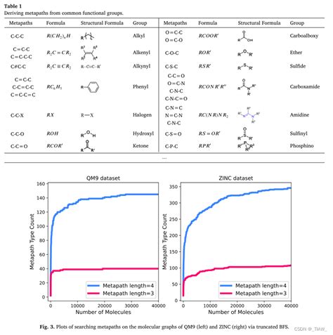 论文阅读——《metapath fused heterogeneous graph network for molecular