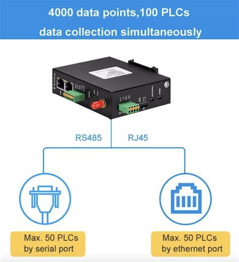 PLC GATEWAY BL102 PLC Modbus to MQTT OPC UA giá rẻ