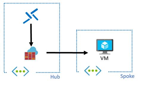 Azure Bastion Routing In Virtual Wan Cloudtrooper